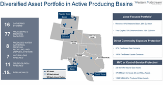 Western Midstream Partners: A Midstream Gem With A 9% Yield And Room To ...
