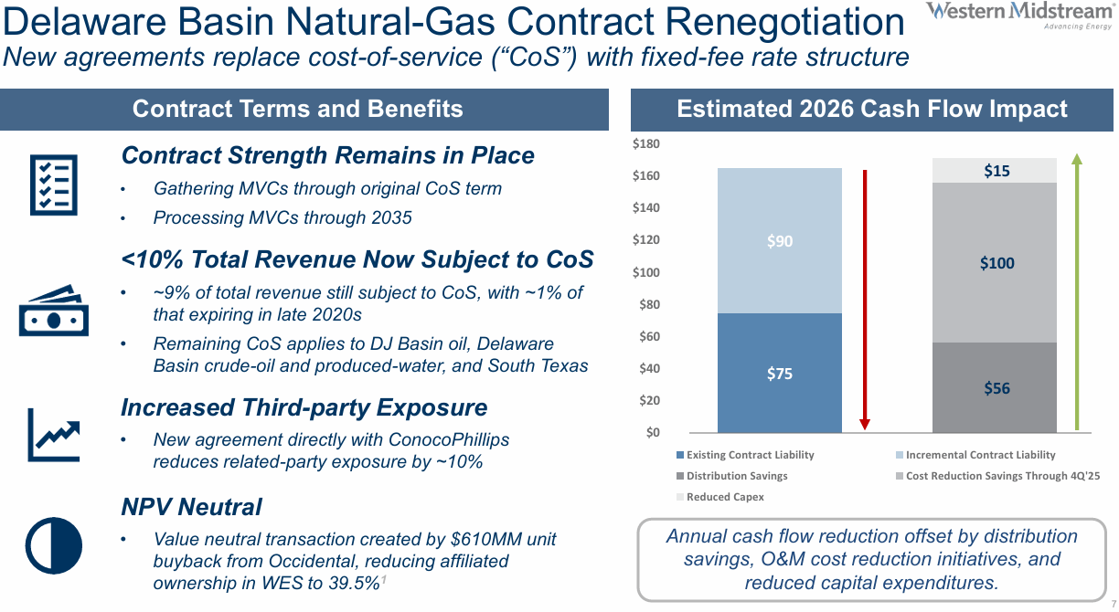 Western Midstream Partners: A Midstream Gem With A 9% Yield And Room To ...