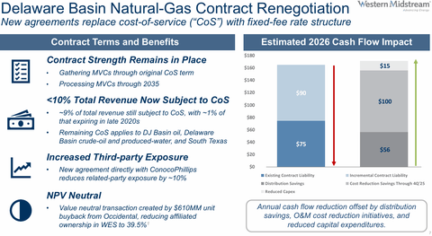 Western Midstream Partners: A Midstream Gem With A 9% Yield And Room To ...