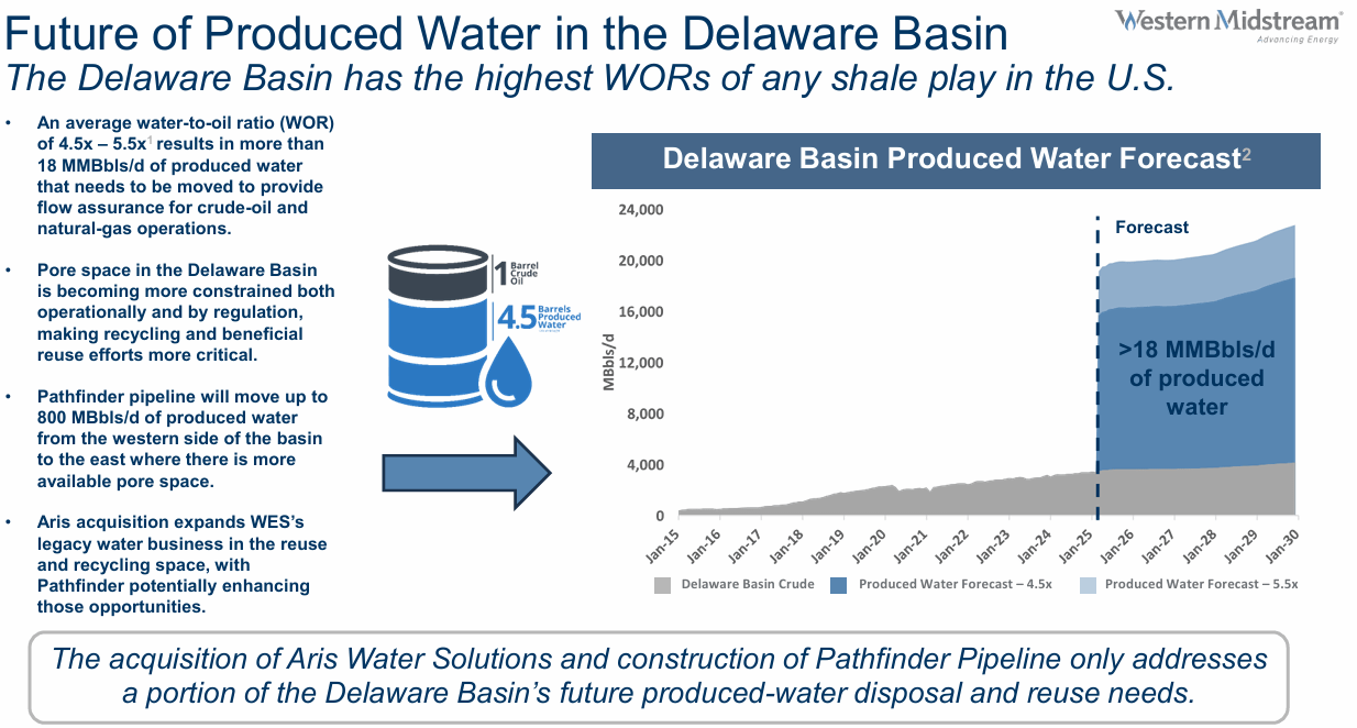 Western Midstream Partners: A Midstream Gem With A 9% Yield And Room To ...