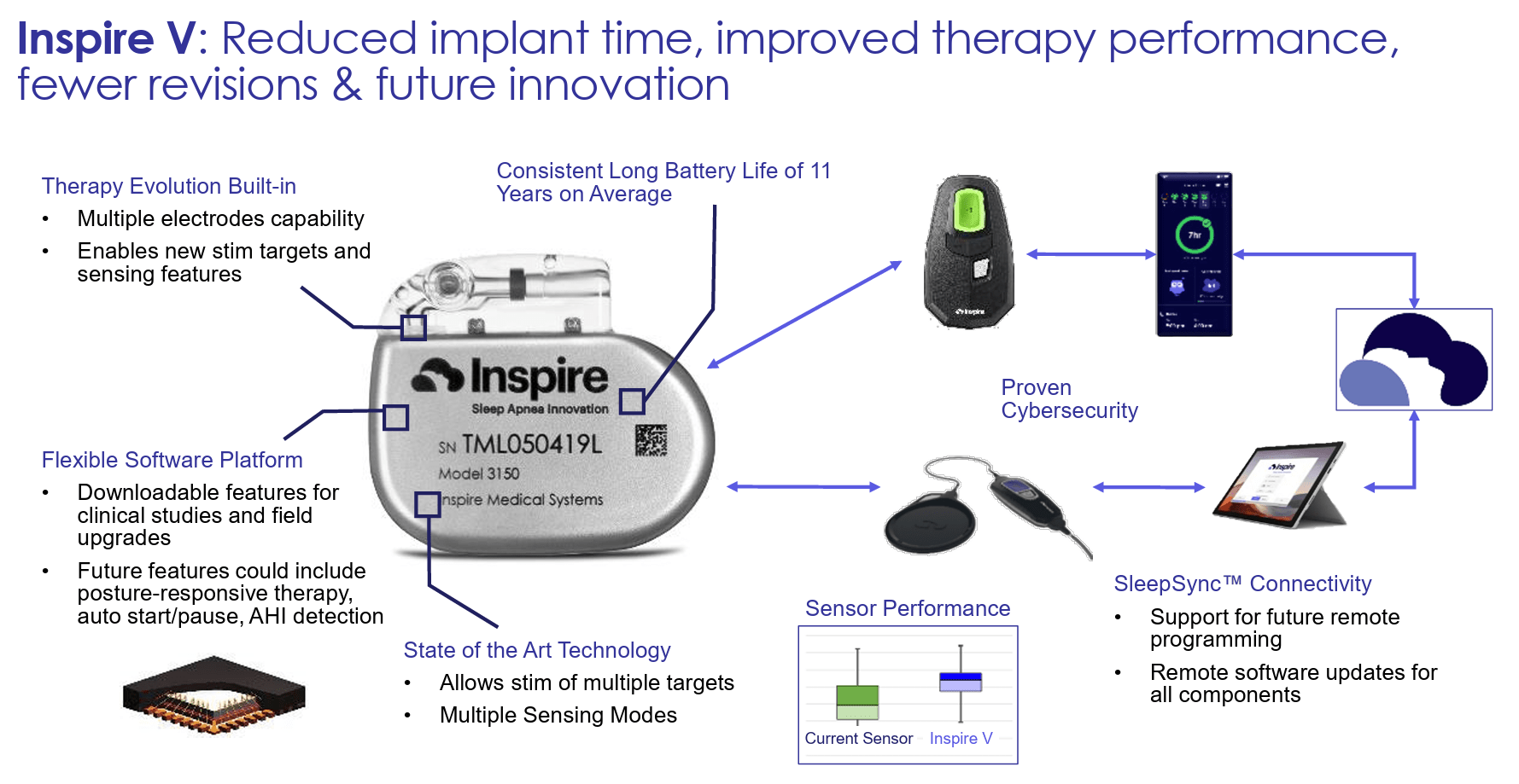 Inspire Medical: Sleeping Giant Awakens The OSA Implant Market ...