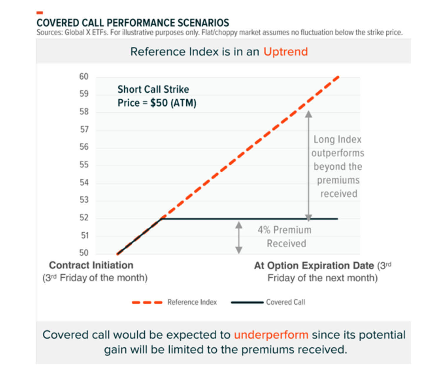 QYLD: A 12% Yield With Structural Flaws (NASDAQ:QYLD) | Seeking Alpha
