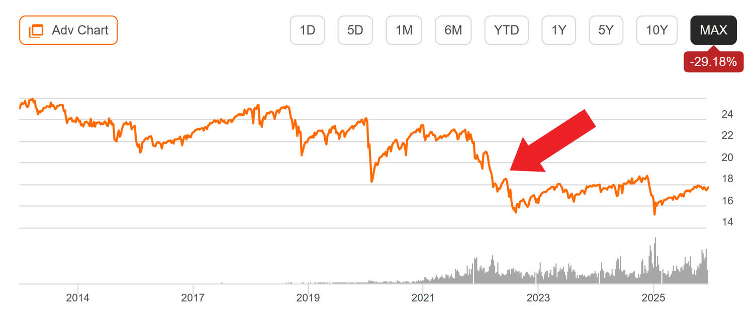 QYLD: A 12% Yield With Structural Flaws (NASDAQ:QYLD) | Seeking Alpha