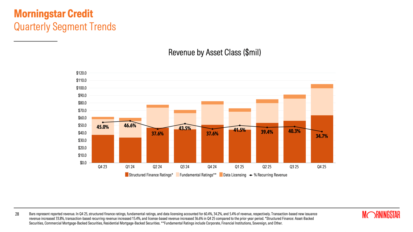 Morningstar: Wonderful Price And At Least A Fair Business (NASDAQ:MORN ...