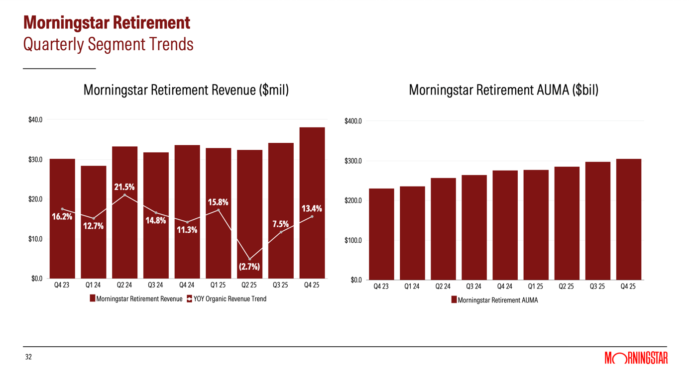 Morningstar: Wonderful Price And At Least A Fair Business (NASDAQ:MORN ...
