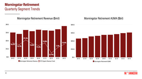 Morningstar: Wonderful Price And At Least A Fair Business (NASDAQ:MORN ...