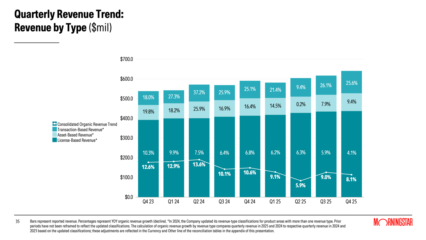 Morningstar: Wonderful Price And At Least A Fair Business (NASDAQ:MORN ...