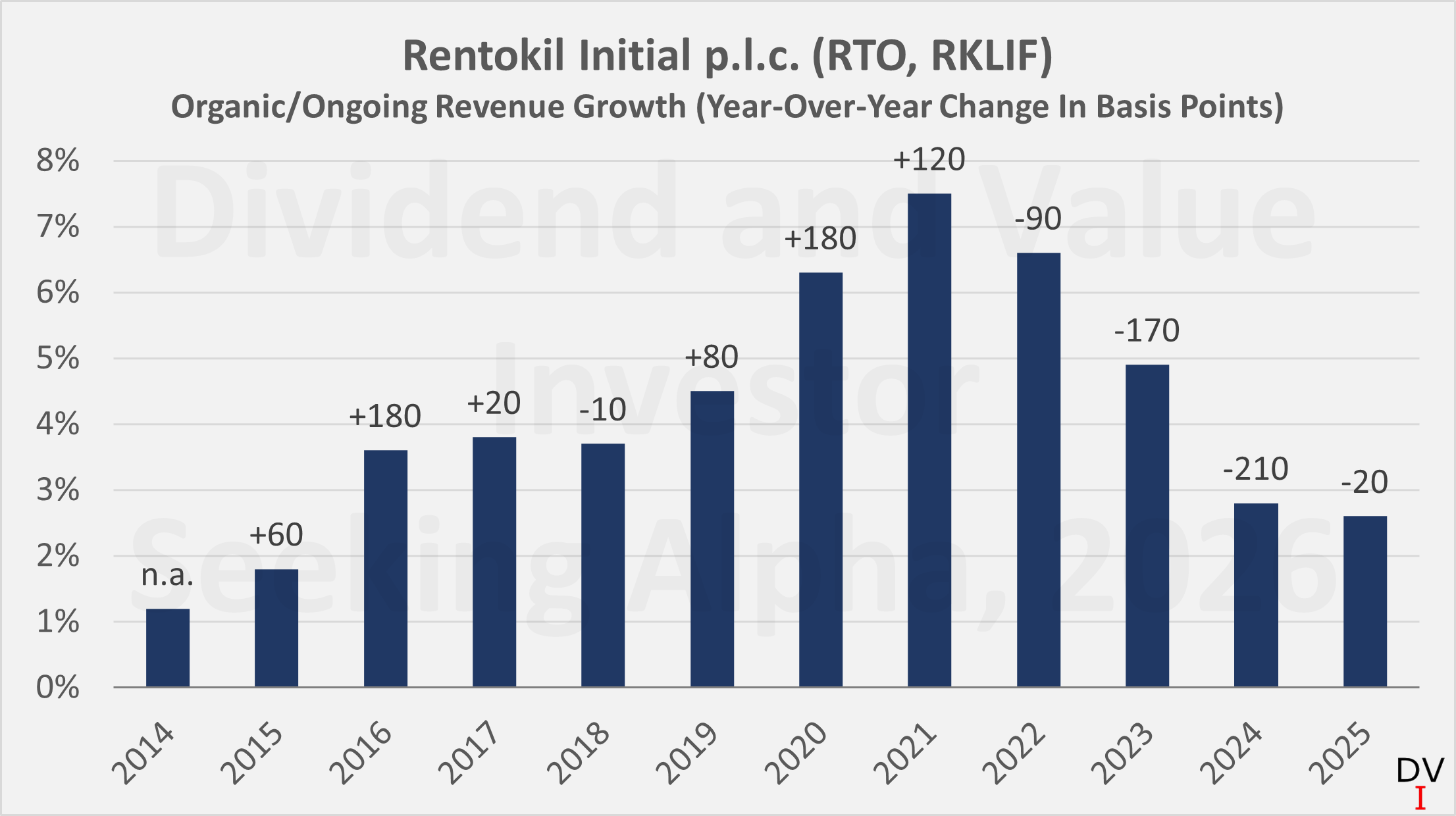 Rentokil 2025 Earnings: Looking Beyond The Market's Advance Praise ...