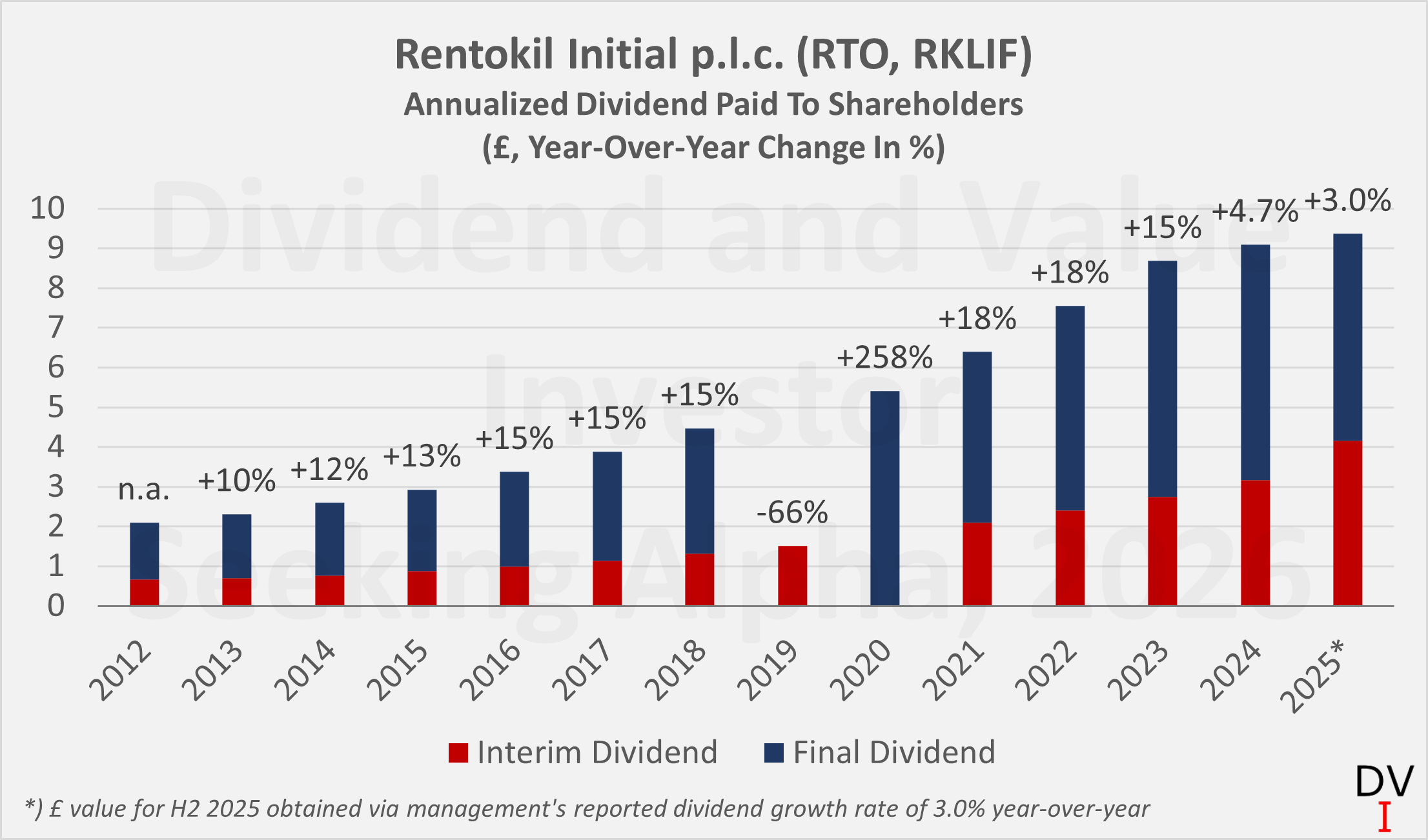 Rentokil 2025 Earnings: Looking Beyond The Market's Advance Praise ...