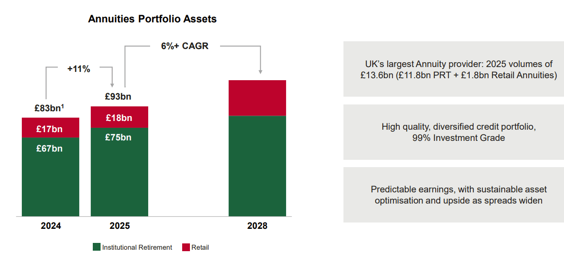 Legal & General: Short-Term Earnings Miss, Long-Term Growth And Yield ...