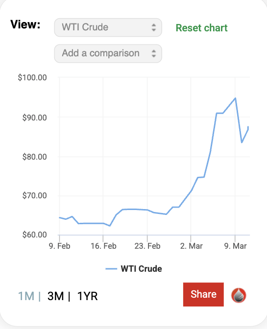 12 High-Yield Oil And Gas Stocks For Income Investors In March 2026 ...