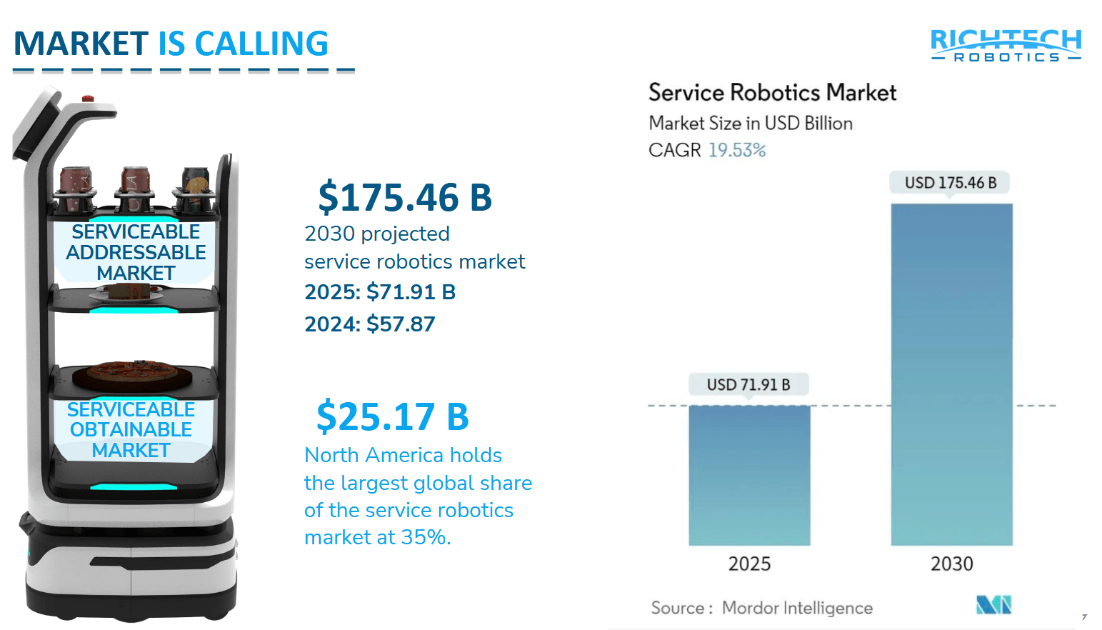 Richtech Robotics: The Robot Story Sounds Great - The Numbers Don't ...
