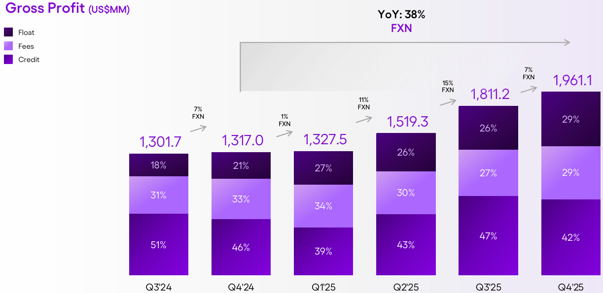 Nu Holdings: Bank‑Like Revenues, FinTech‑Level Efficiency (NYSE:NU ...
