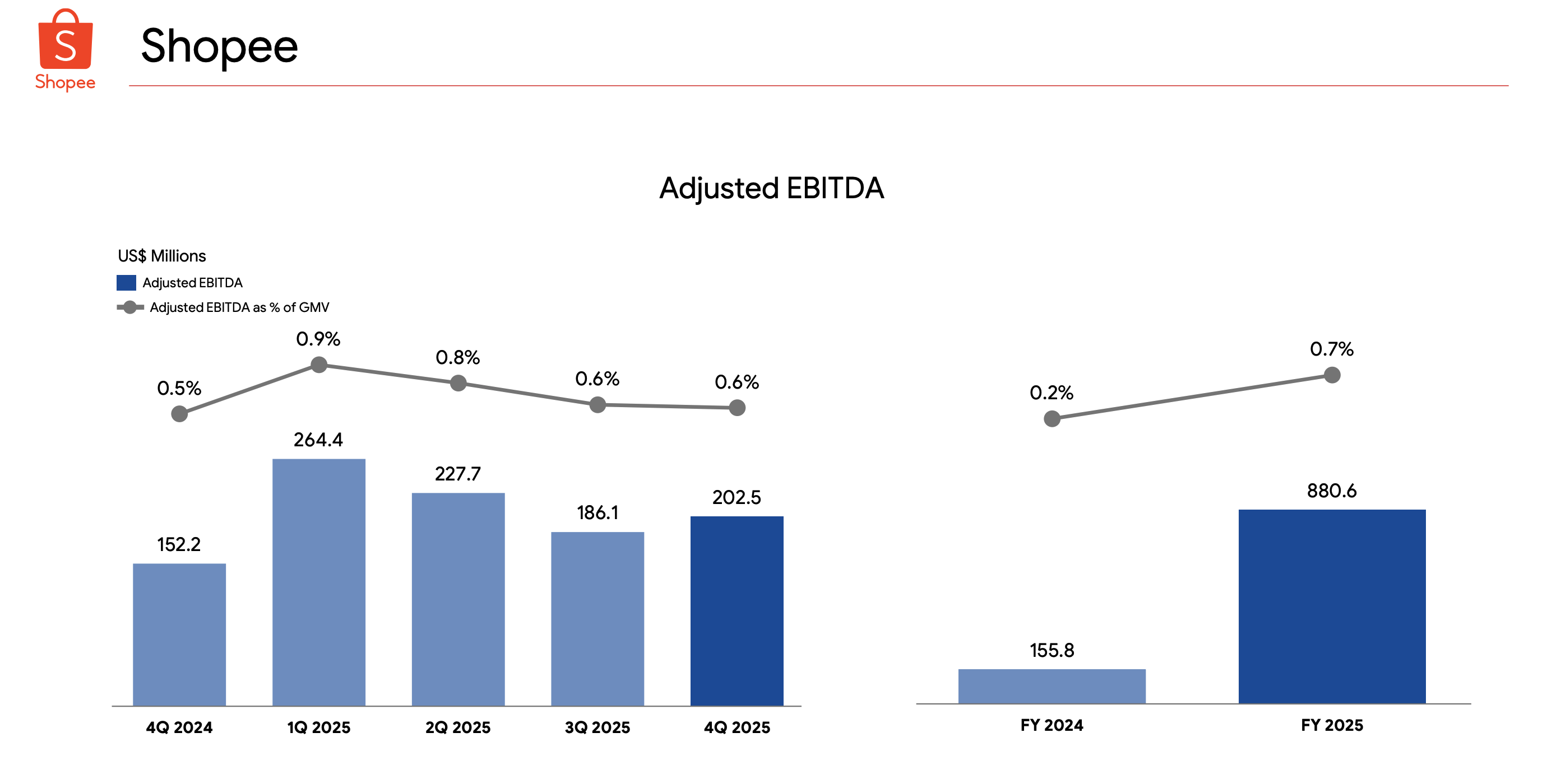 Sea Limited Is Too Cheap To Ignore (NYSE:SE) | Seeking Alpha