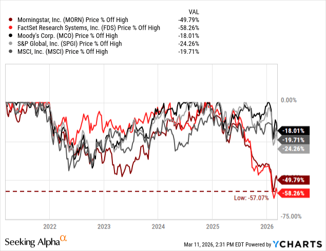 Morningstar: Wonderful Price And At Least A Fair Business (NASDAQ:MORN ...