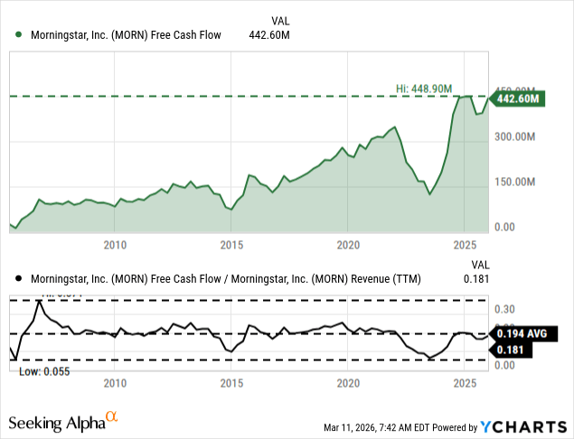 Morningstar: Wonderful Price And At Least A Fair Business (NASDAQ:MORN ...