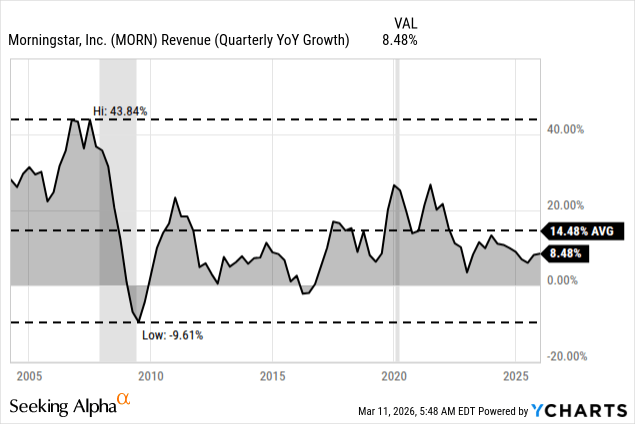 Morningstar: Wonderful Price And At Least A Fair Business (NASDAQ:MORN ...