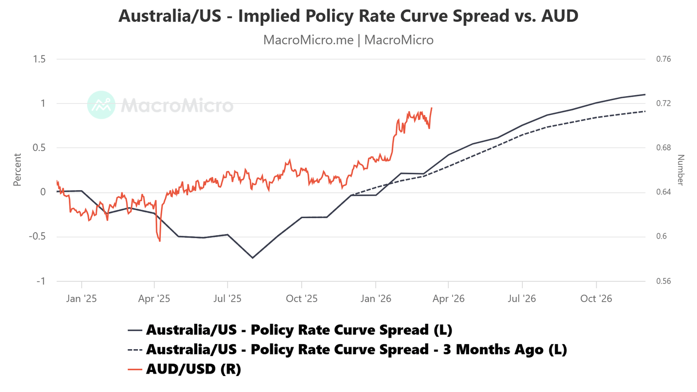 AUD/USD Bullish Breakout Above 0.7140, New Bullish Impulsive Up-Move ...
