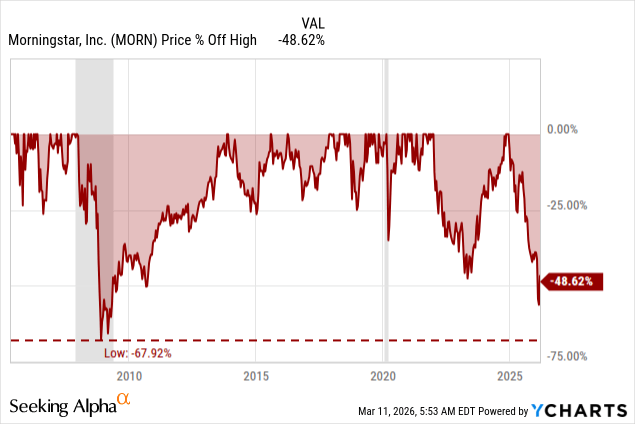 Morningstar: Wonderful Price And At Least A Fair Business (NASDAQ:MORN ...