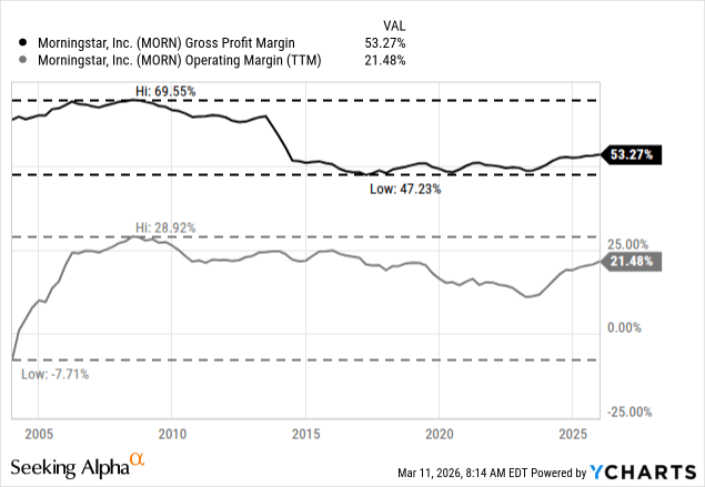 Morningstar: Wonderful Price And At Least A Fair Business (NASDAQ:MORN ...
