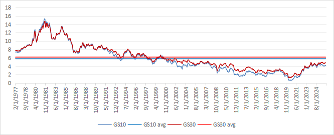 BLV: Bond ETF Focused On High Credit Quality And Long Maturity ...