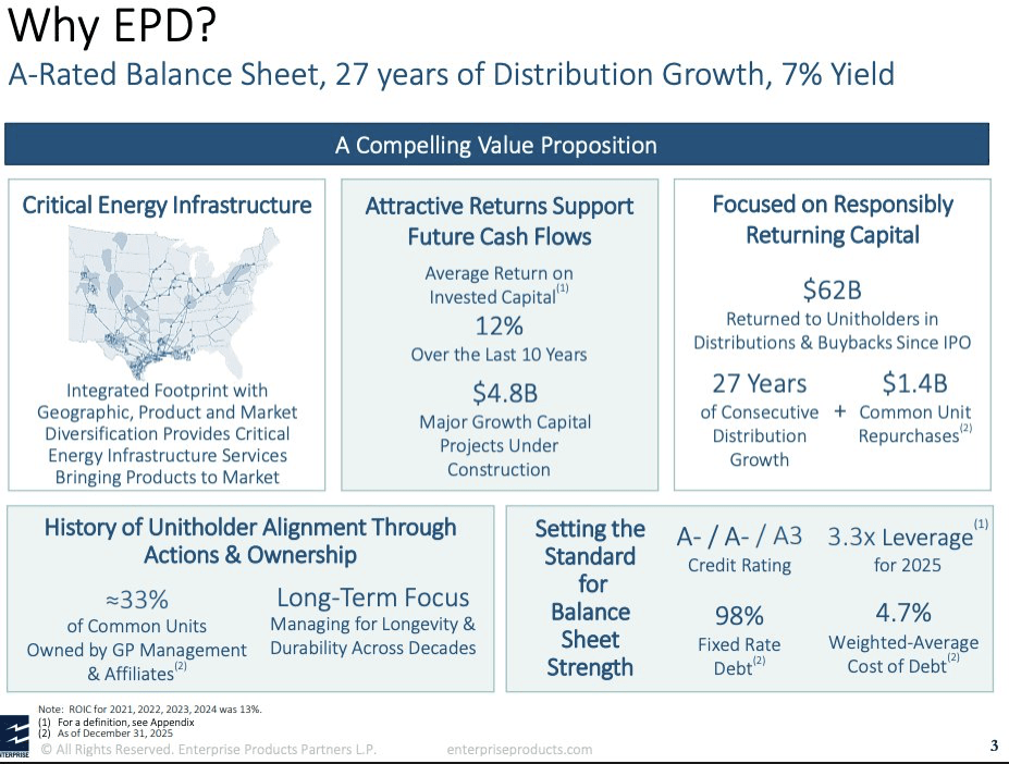 Enterprise Products Partners: Still A Blue Chip, Just Not A Bargain ...