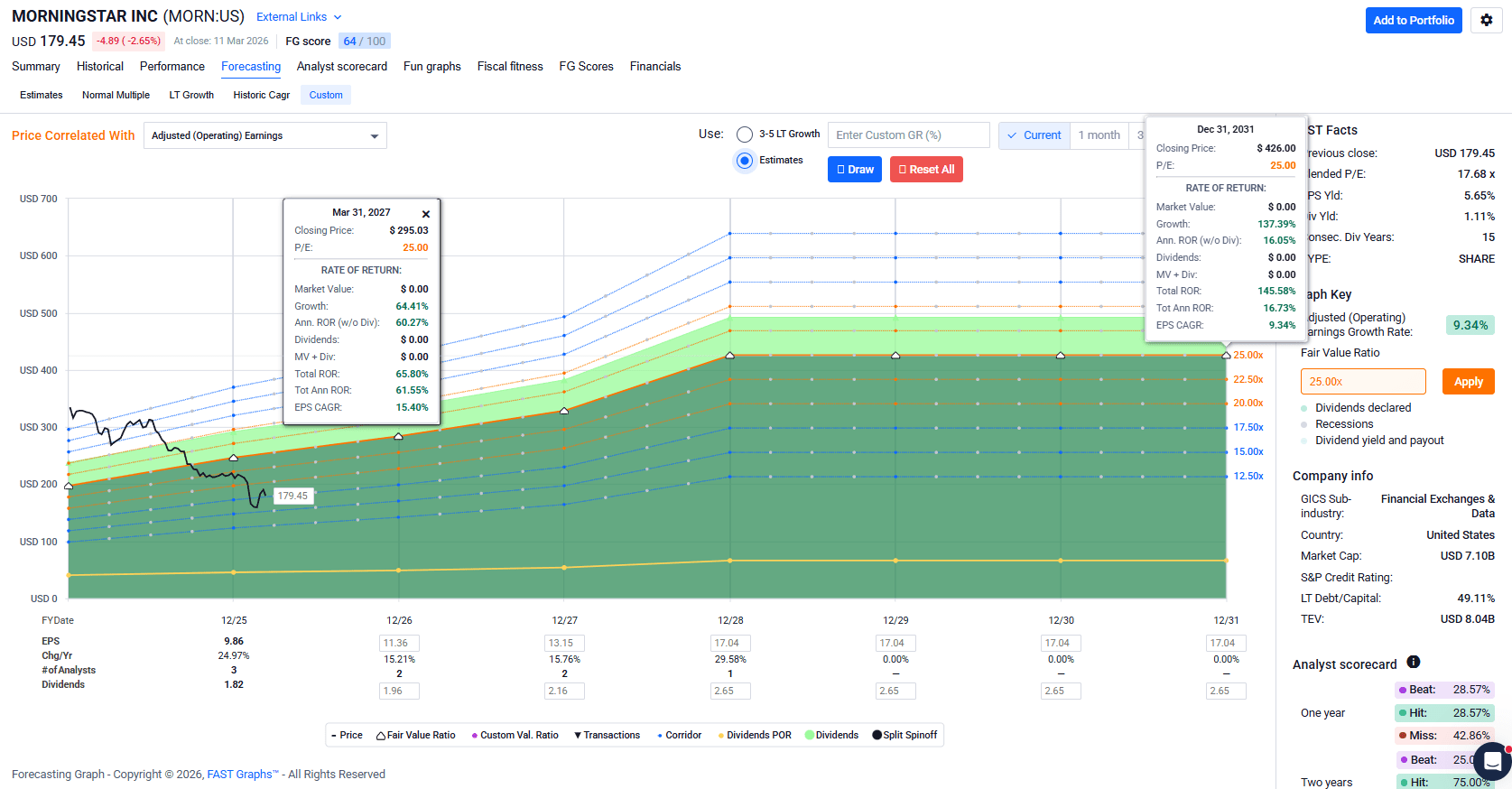 Morningstar Stock: A Gold Star Opportunity (NASDAQ:MORN) | Seeking Alpha