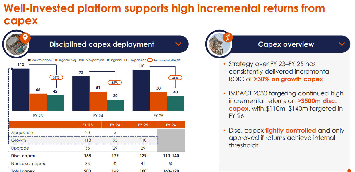 Helios Towers: Strong Execution Overshadowed By Higher Capex (OTCMKTS ...