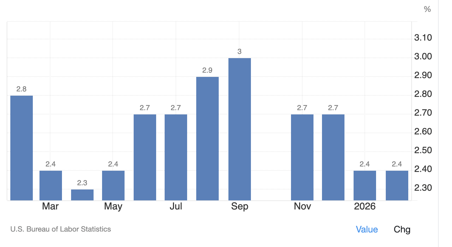 February CPI Inflation: Steady State Can Anchor Future Rise | Seeking Alpha