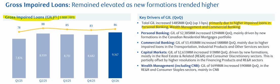Royal Bank of Canada Stands Out During Recent Dip In Bank Stocks (NYSE ...