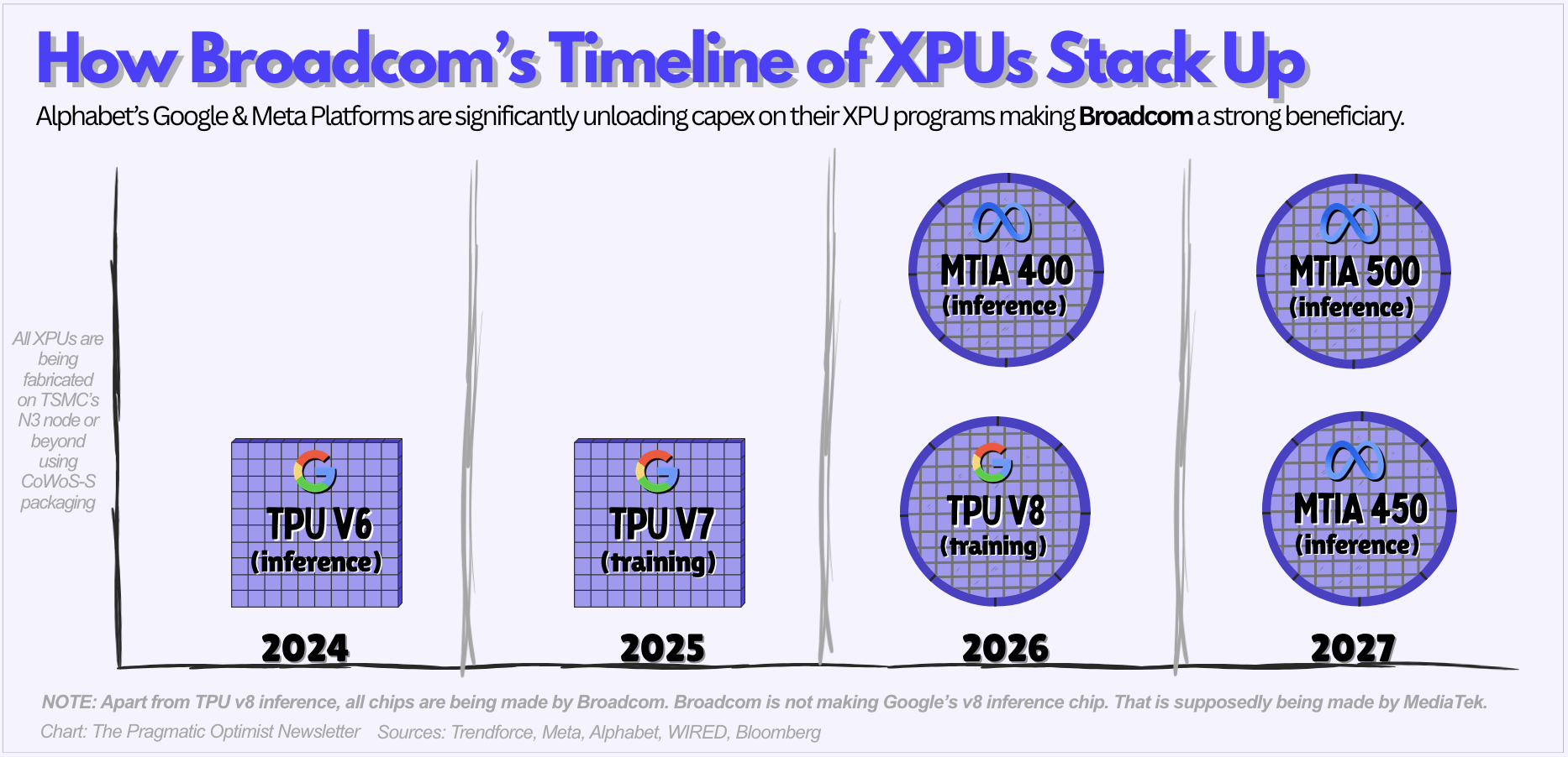 There's A Catch To Broadcom's $100B AI Vision (NASDAQ:AVGO) | Seeking Alpha