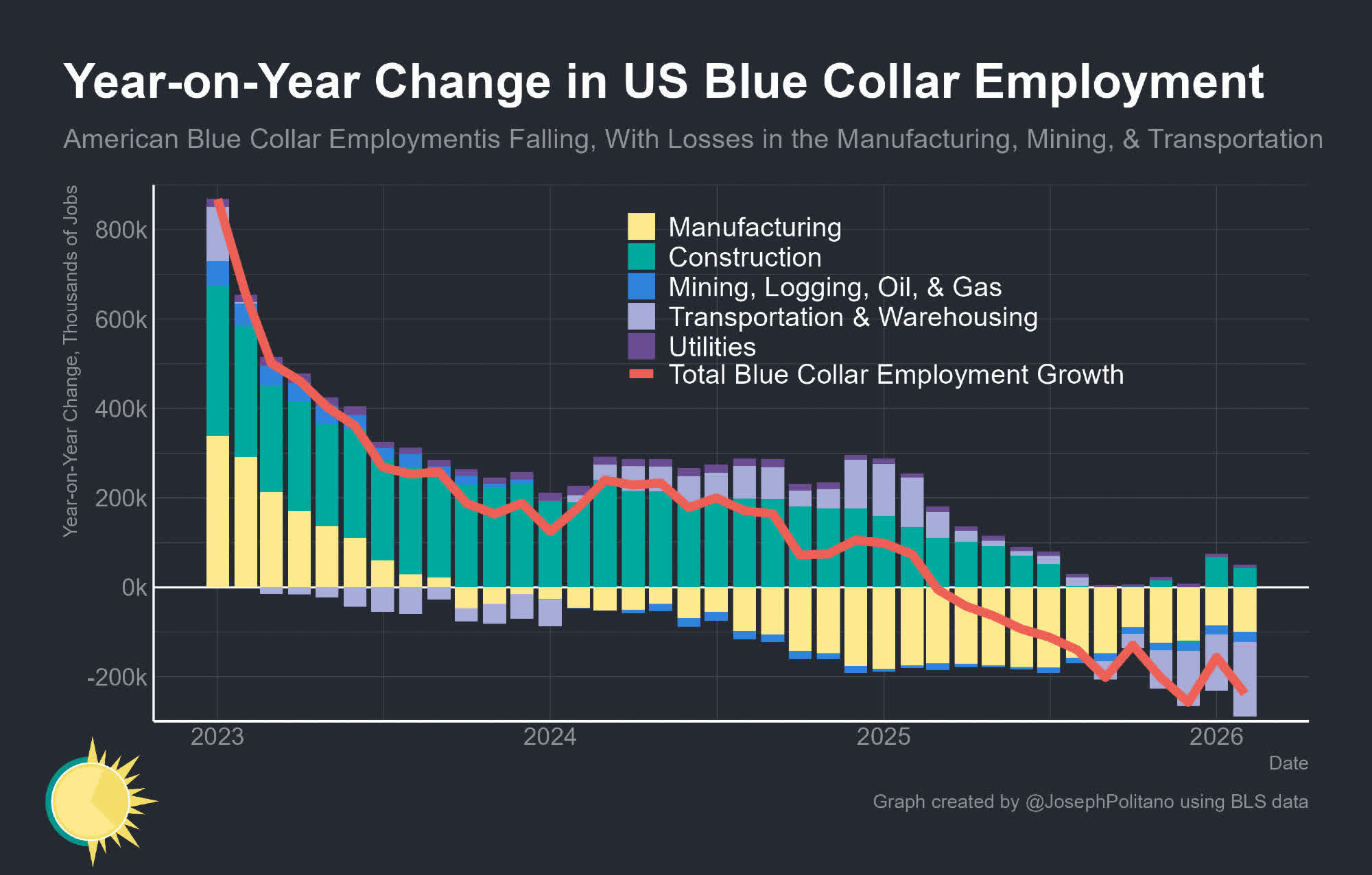 U.S. Manufacturing Wakes Up (SPX) | Seeking Alpha