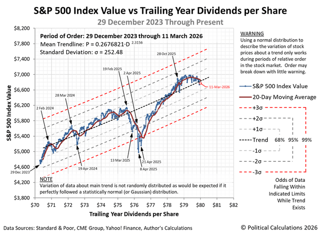 The S&P 500 (SPX) Reverts Back To The Mean | Seeking Alpha