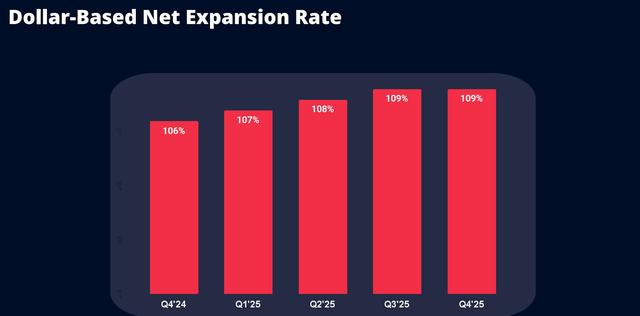 Twilio: I'm Sidelined Despite The 69% Incremental Margins (NYSE:TWLO ...
