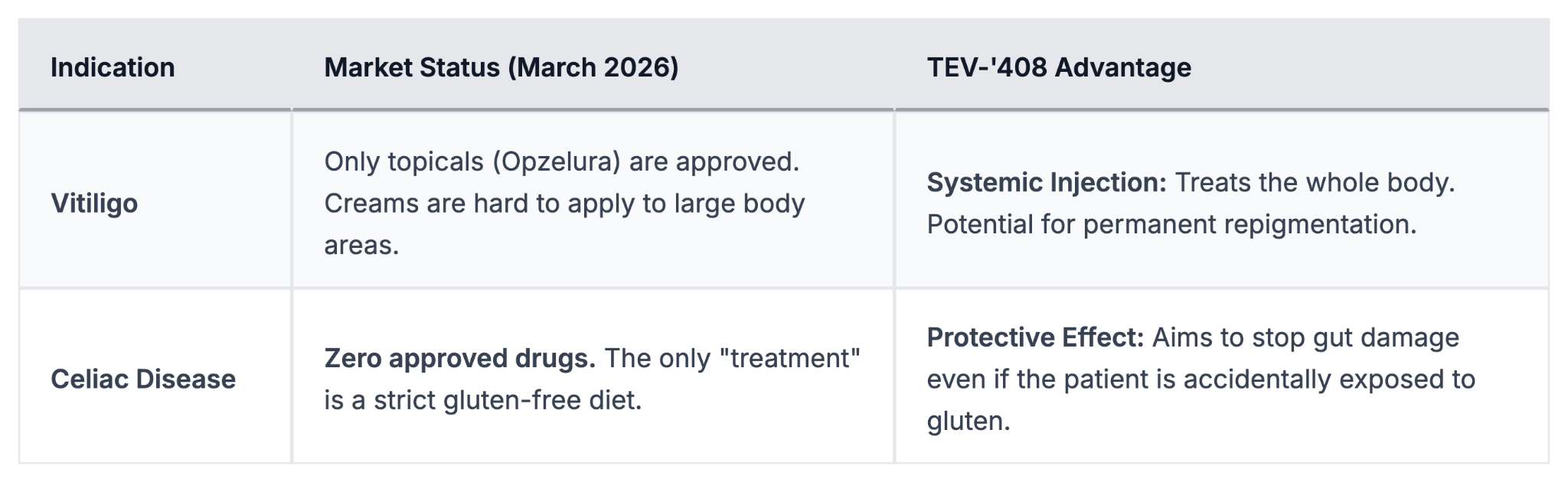 Teva: Shedding The Generics Skin To Reveal A Fairly Priced, Branded ...