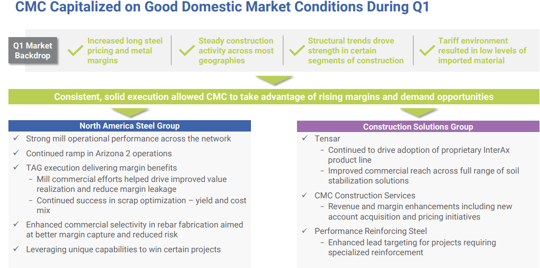 Commercial Metals Company Stock: Not Now, But Maybe Later In 2026E ...