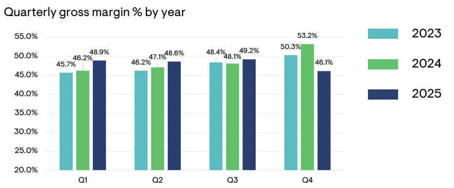 Enphase’s Comeback Is Already Underway (NASDAQ:ENPH) | Seeking Alpha