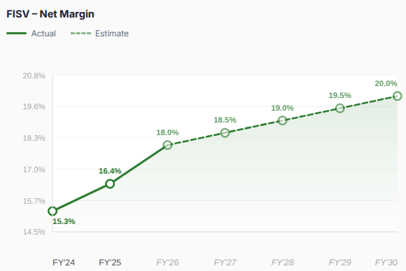Fiserv Stock: Hated, Cheap, And About To Turn The Corner (NASDAQ:FISV ...