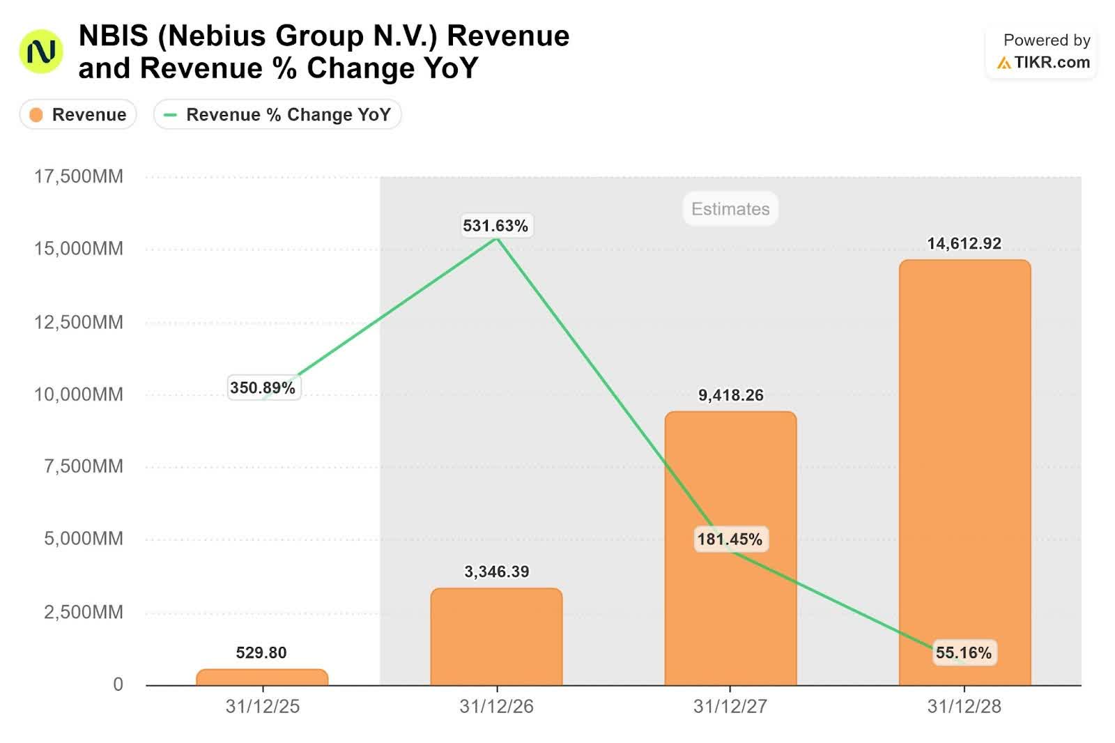 Nebius: The Much-Needed Nvidia Catalyst Is The Next Explosive Advance ...