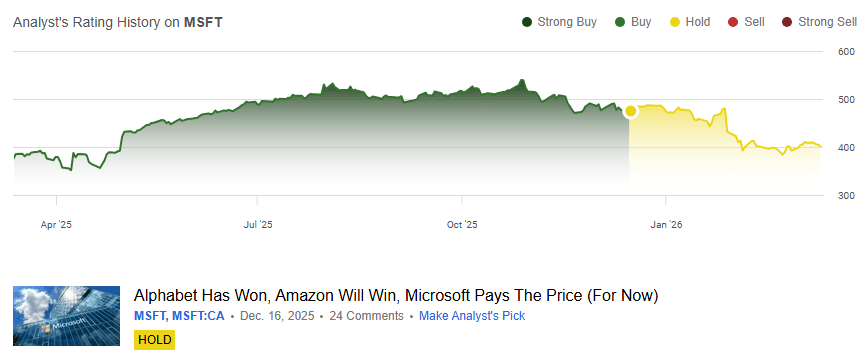 Microsoft Stock: The Bears Get One Thing Right But One Totally Wrong ...