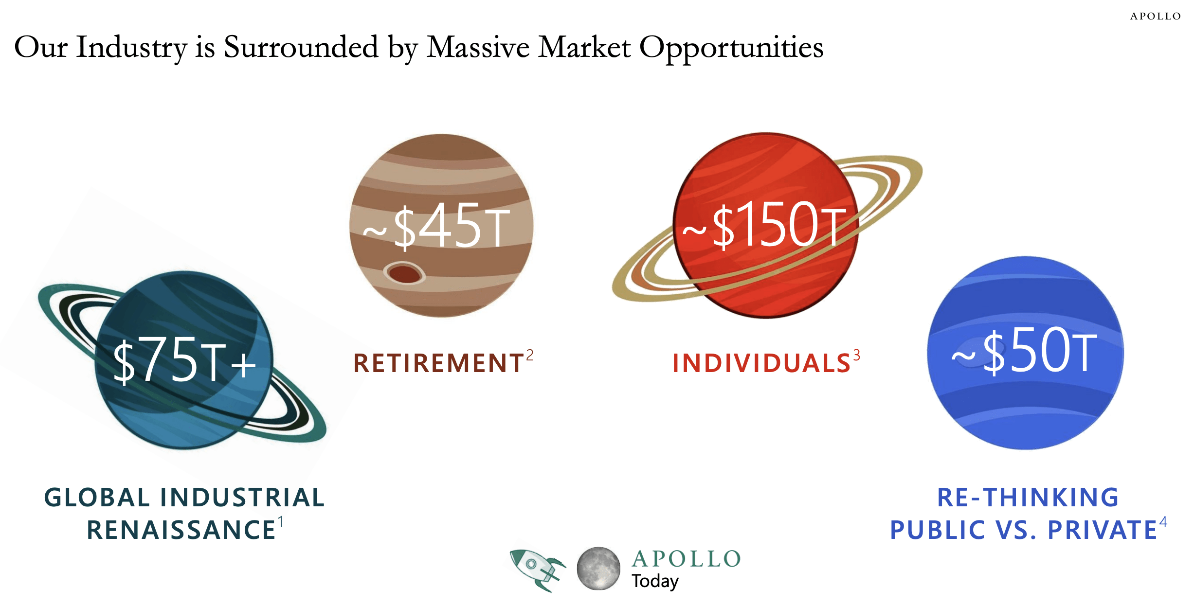 Apollo Global: AUM Surge, SaaSpocalypse Fears, And The Manufactured ...