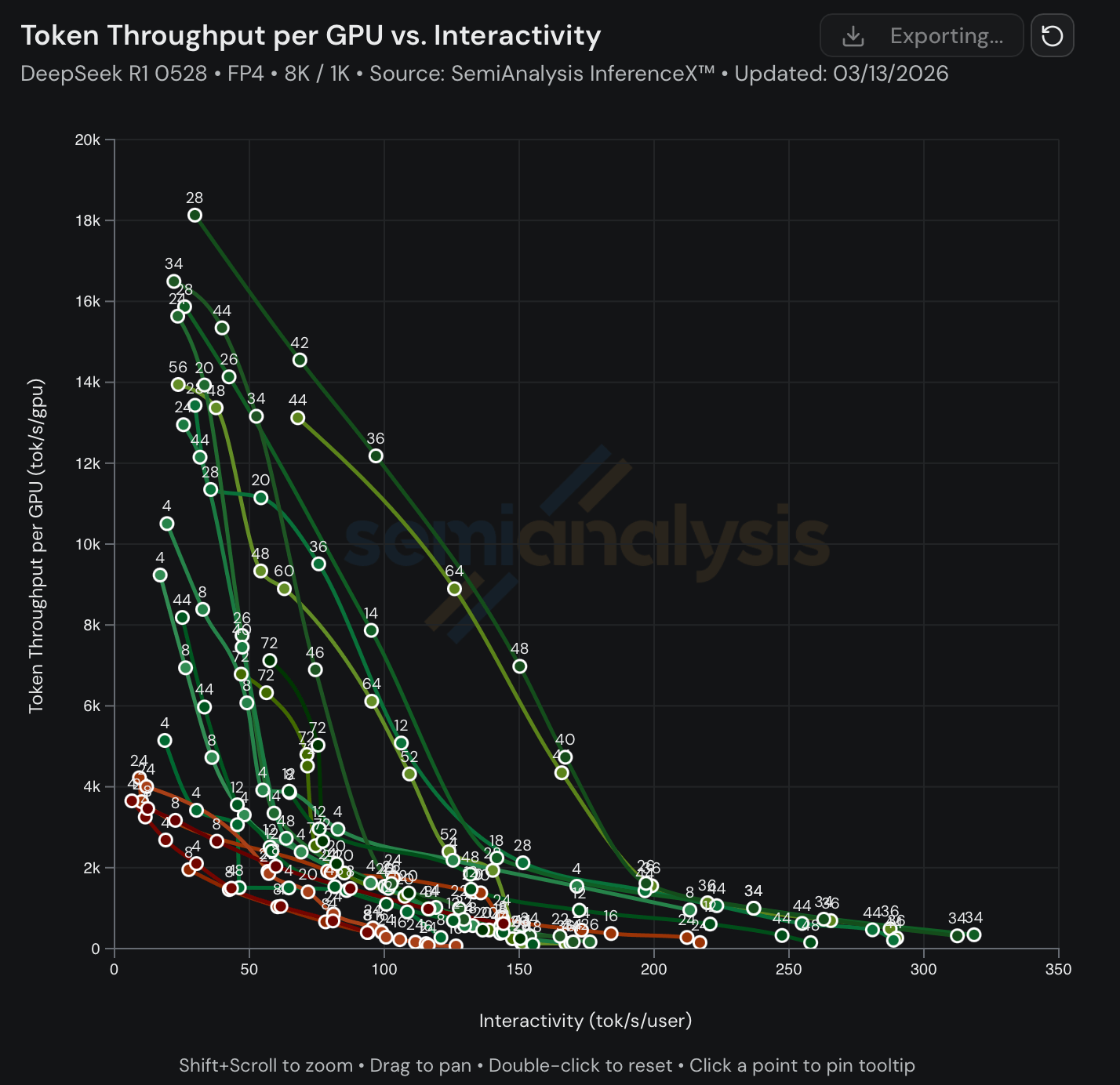 AMD’s Next AI Catalyst: MI450 (NASDAQ:AMD) | Seeking Alpha