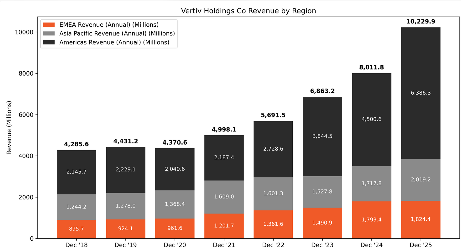 Vertiv: Remains A Fantastic Pick-And-Shovel AI Play (NYSE:VRT ...