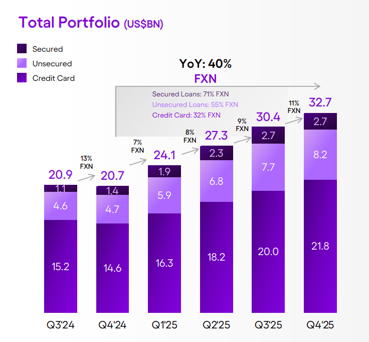 Nu Holdings: Strong Credit Expansion A Catalyst (NYSE:NU) | Seeking Alpha