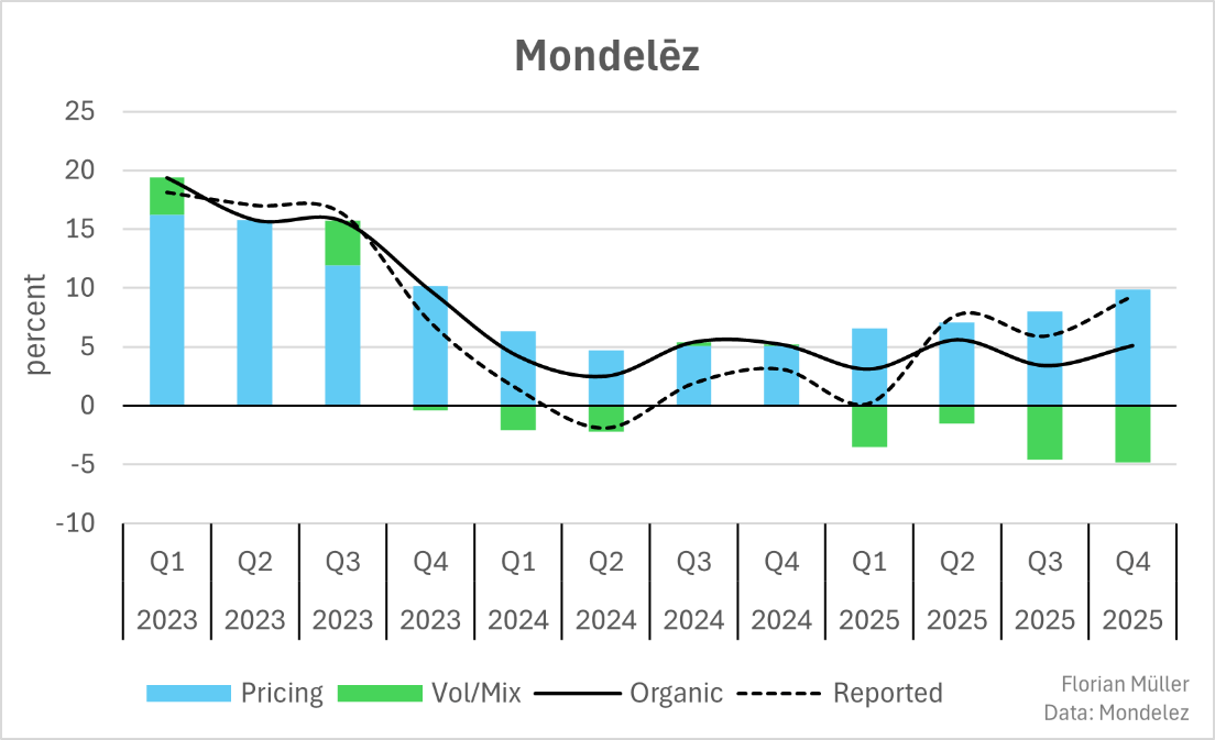 Mondelez Stock: Margin Potential Outweighs Chocolate Deflation Risk ...