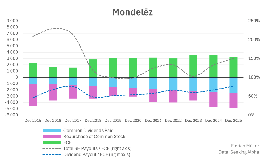 Mondelez Stock: Margin Potential Outweighs Chocolate Deflation Risk ...