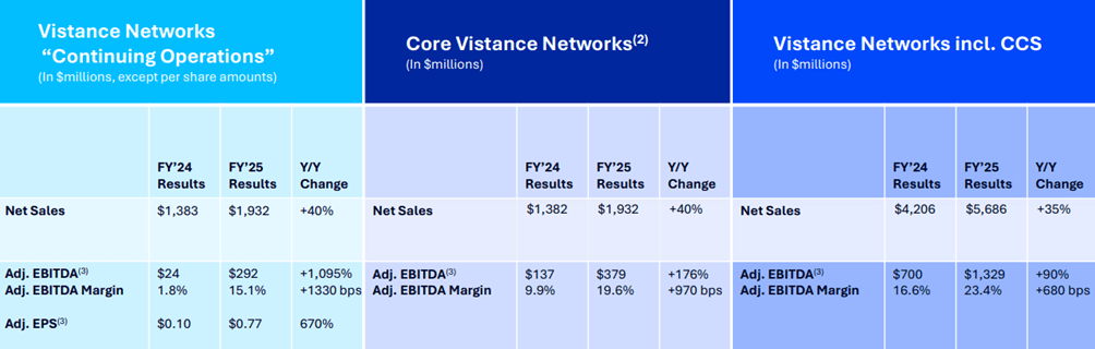 Vistance Networks Stock: Not A Buy Just Yet (NASDAQ:VISN) | Seeking Alpha