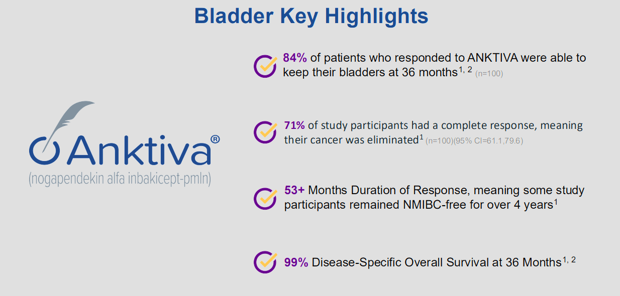 ImmunityBio's Anktiva Could See More Upside: My Updated Thoughts On ...