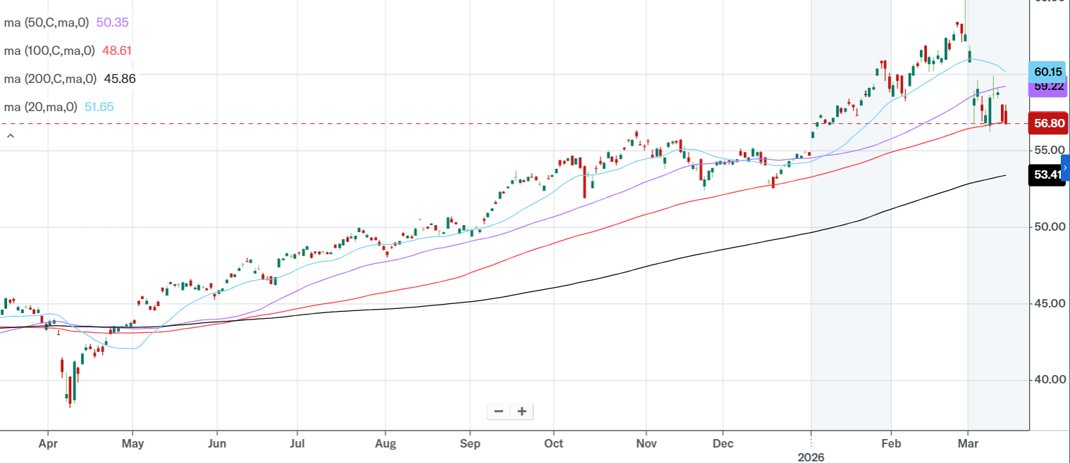 The Rotation Trade Collapsed—Where To Hide Now? | Seeking Alpha