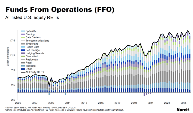 The REIT Bear Case Is Breaking Down | Seeking Alpha